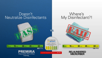 PREMIRA vs. Relaundered Microfiber